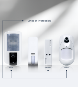 Intruder Alarm Systems | Wired & Wireless Intrusion Solutions