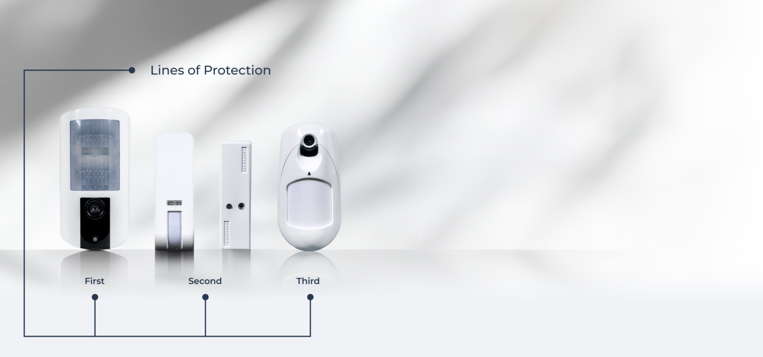 Intruder Alarm Systems | Wired & Wireless Intrusion Solutions